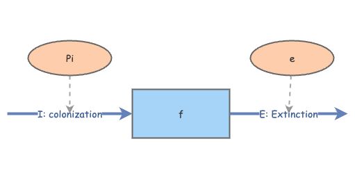 Lab 6_Exercise 3_rescue effect | Insight Maker