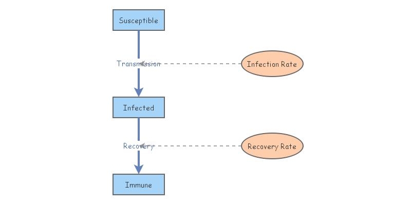 Infection model | Insight Maker