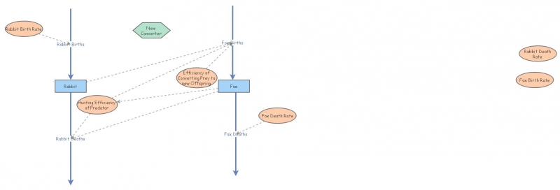 fox and rabbit | Insight Maker