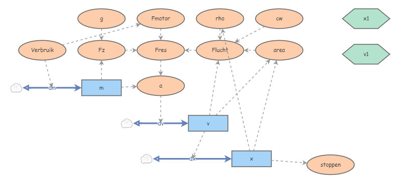 Model 8 | Insight Maker