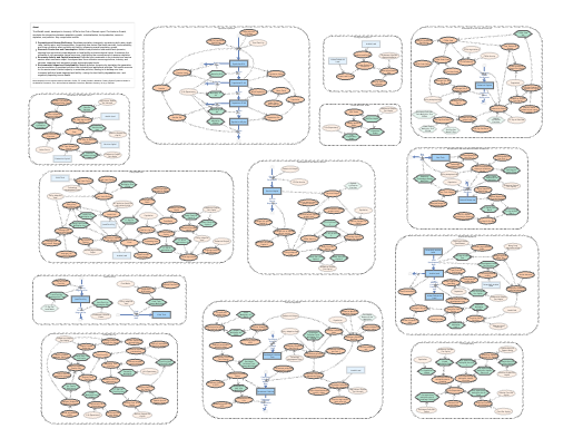 Clone of The World3 Model: Classic World Simulation | Insight Maker