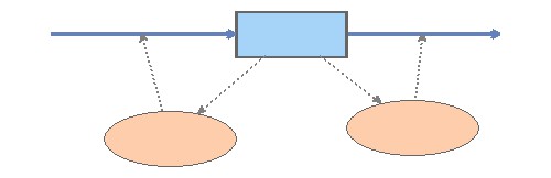 Reinforcing Feedback | Insight Maker