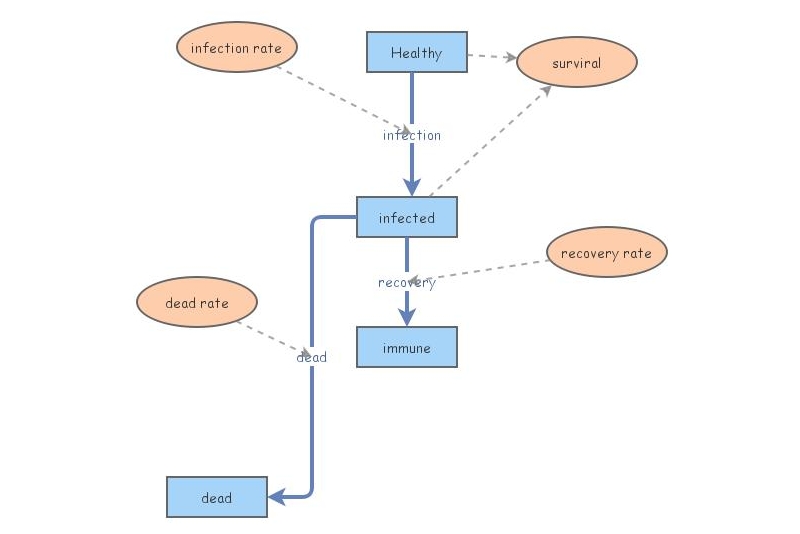 Disease model1 | Insight Maker