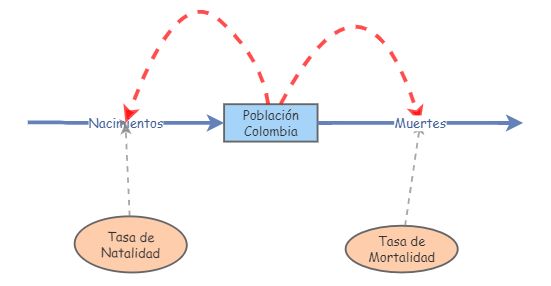 LAB2 | Insight Maker