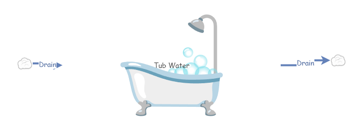 1.2 Variable Outflow | Insight Maker