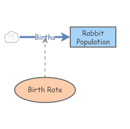 Rabbit Exponential Growth Simulation Model | Insight Maker