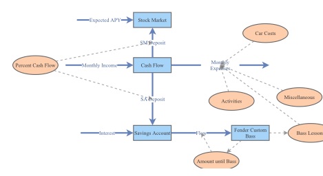 Unit 3 project | Insight Maker
