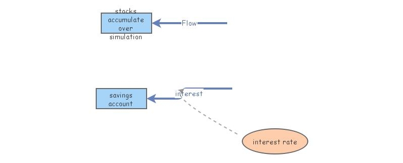 insight model | Insight Maker
