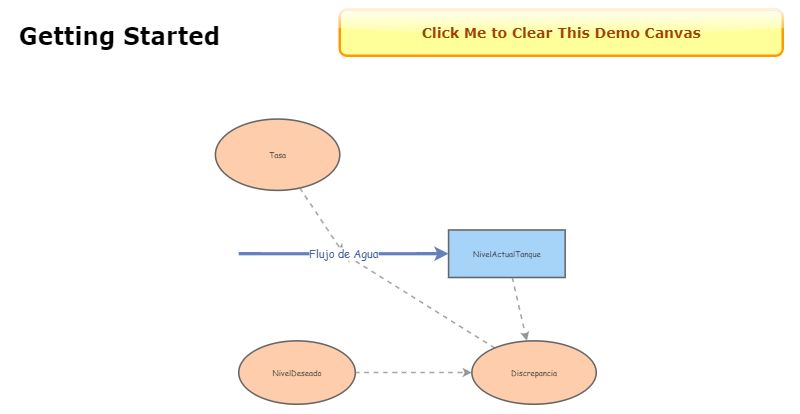 Modelo 1 | Insight Maker