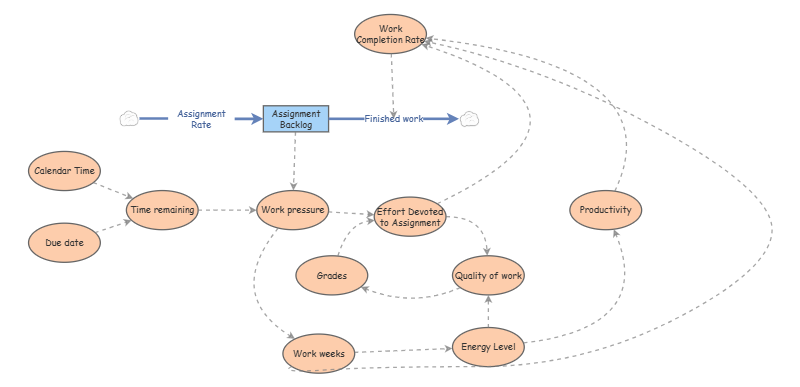 Final quiz: Ant behavior | Insight Maker