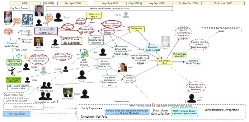 CCP Project Scope Deliverables and Extensions | Insight Maker