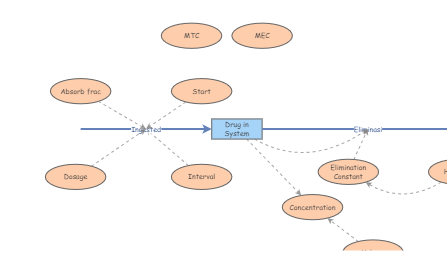 Clone of Single Dose | Insight Maker