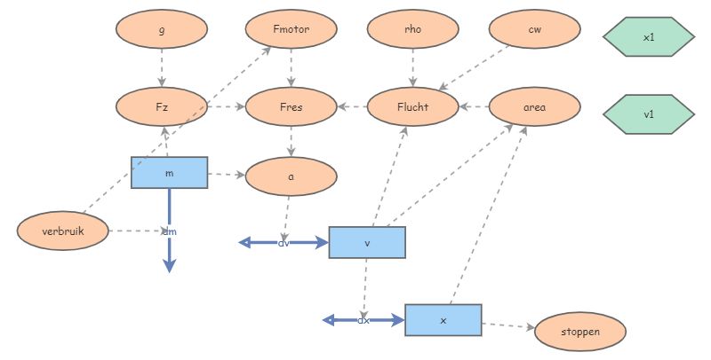 Model 7 | Insight Maker