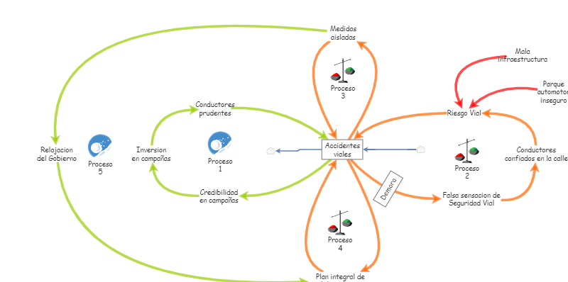 Arquetipo | Insight Maker