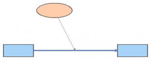 Infeccion Zombie | Insight Maker