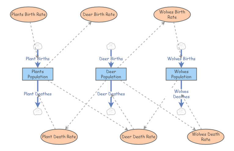 My Insight | Insight Maker