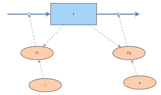 Clone of Clone of Clone of Lab 1. metapoblaciones. Gabriela Aponte Sánchez | Insight Maker