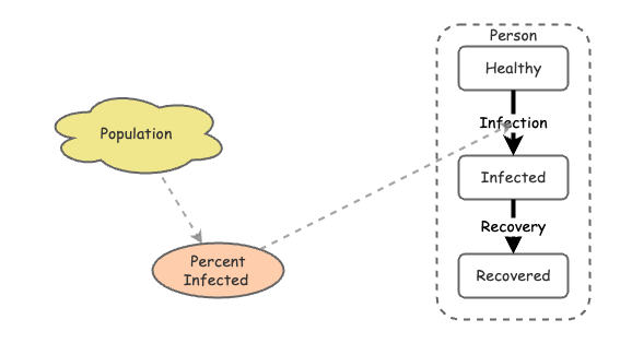 Infection! | Insight Maker