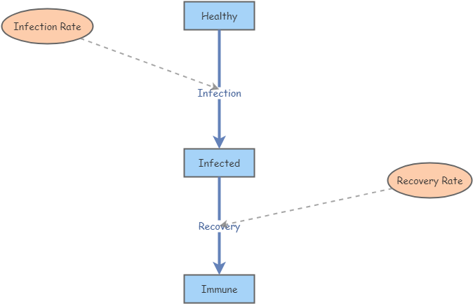 My Insight | Insight Maker