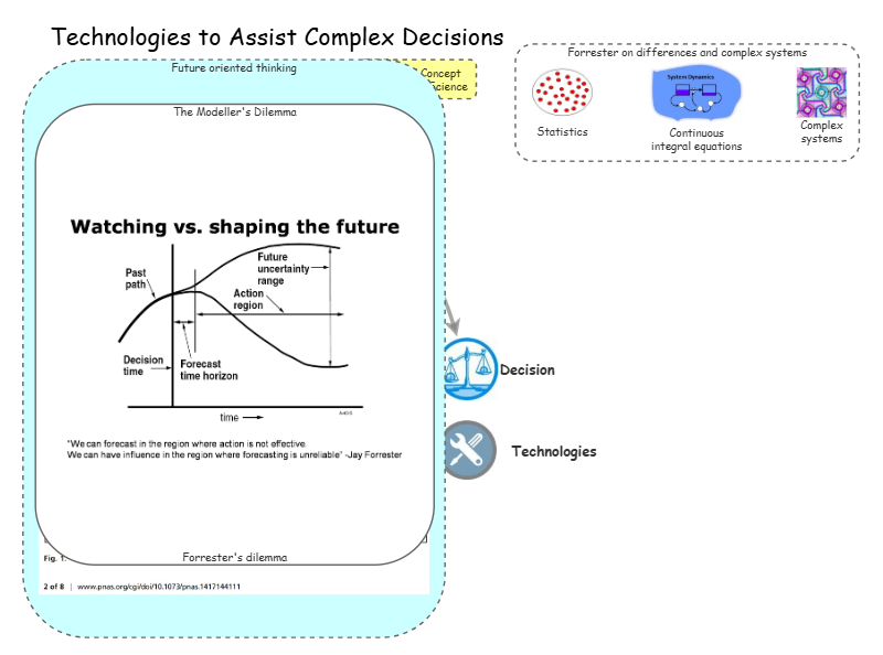 Complex Decision Technologies | Insight Maker