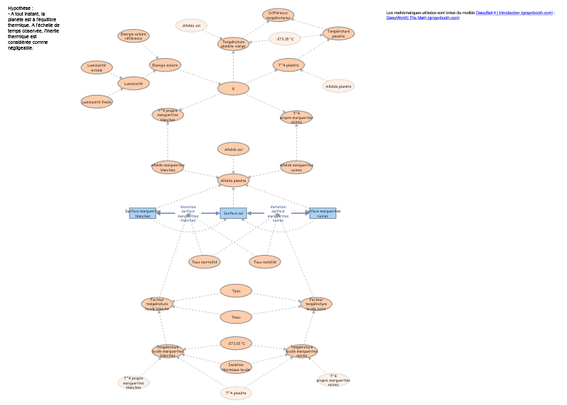 Daisy World | Insight Maker