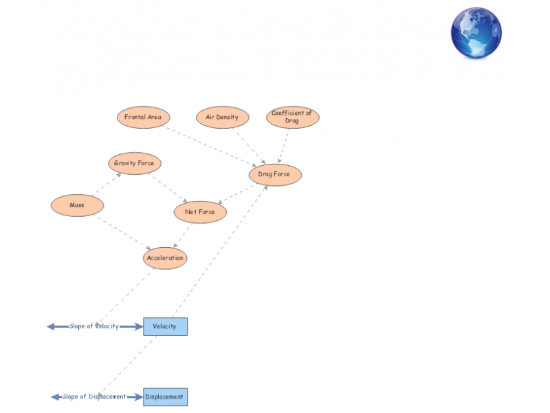 Dynamics Model Styrofoam | Insight Maker