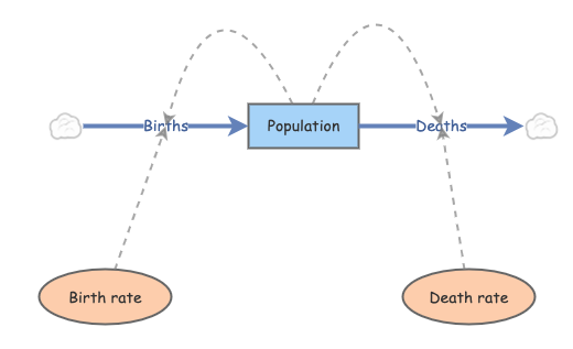 Lab 5 Exercise 1 | Insight Maker