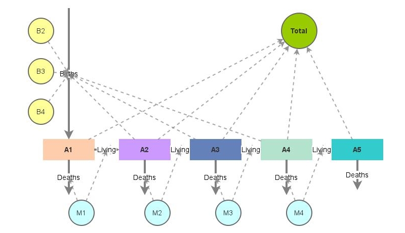 Canada Age Structure | Insight Maker