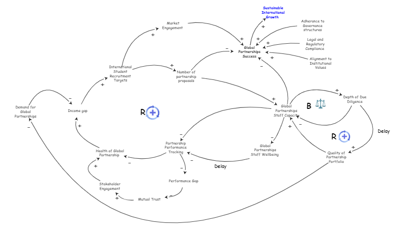 Clone of TMA01 draft 1 | Insight Maker