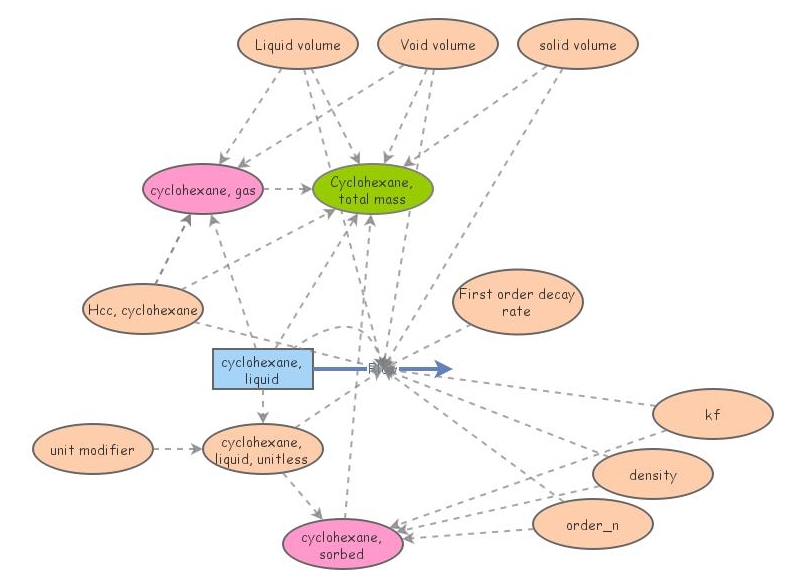 Clone of ENVE 531 HW3 #5 dCl/dt freundlich | Insight Maker