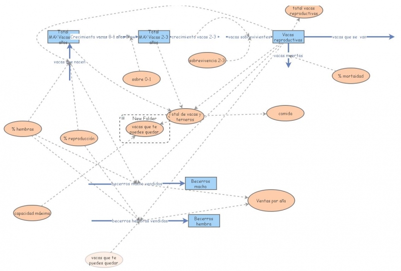 tarea vacas | Insight Maker