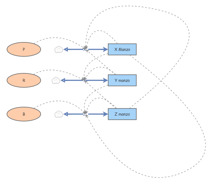 Efecto Mariposa | Insight Maker