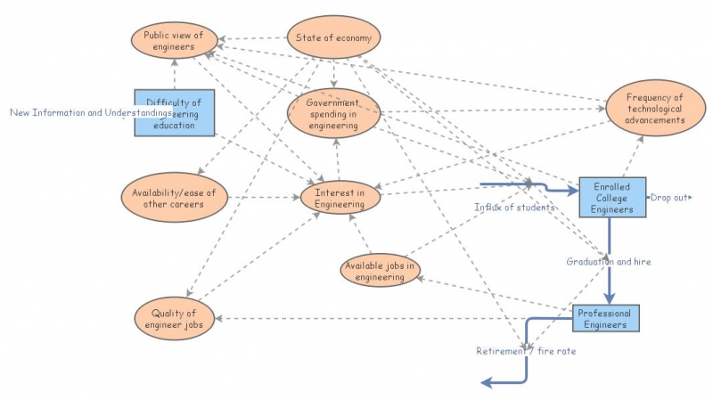 Public interest in engineering | Insight Maker