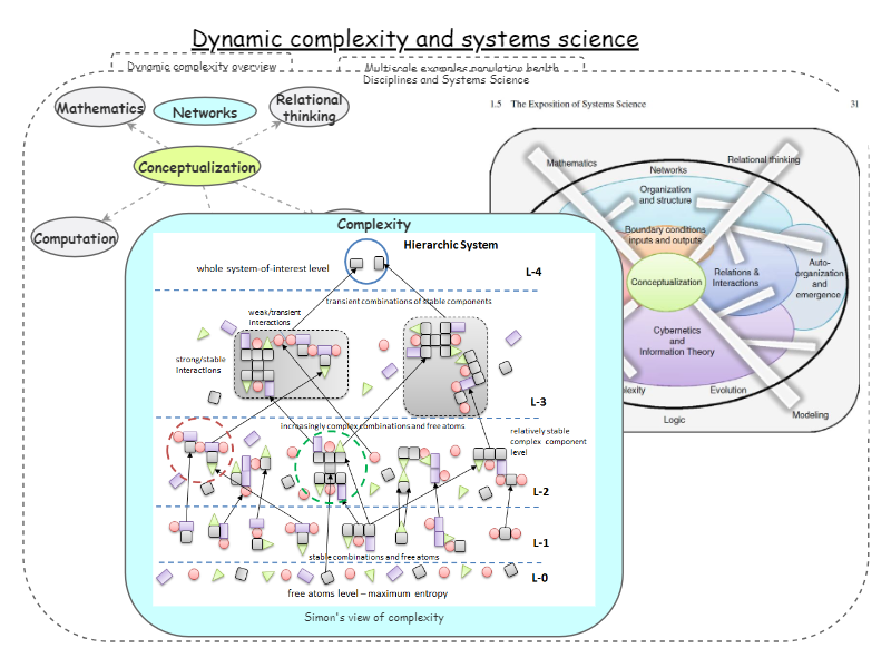 Beyond connecting the dots | Insight Maker