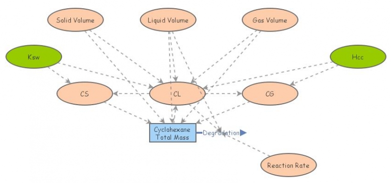 Clone of PCB in Landfill HW-4 | Insight Maker