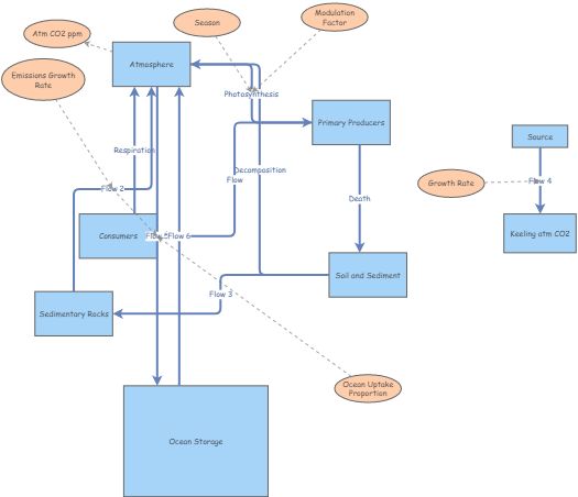 HW 4 | Insight Maker