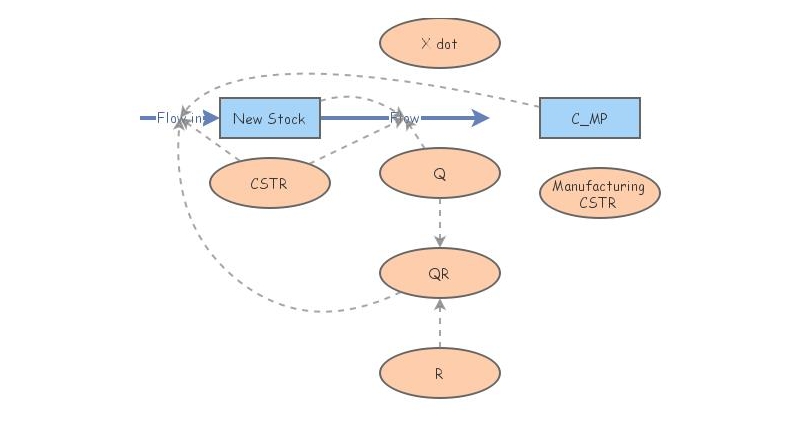 535 2 cstrs problem | Insight Maker