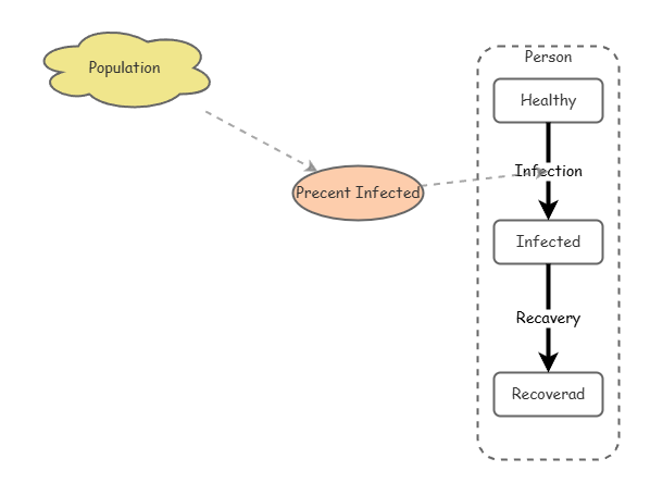Model 2 | Insight Maker