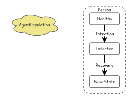 Agent model | Insight Maker