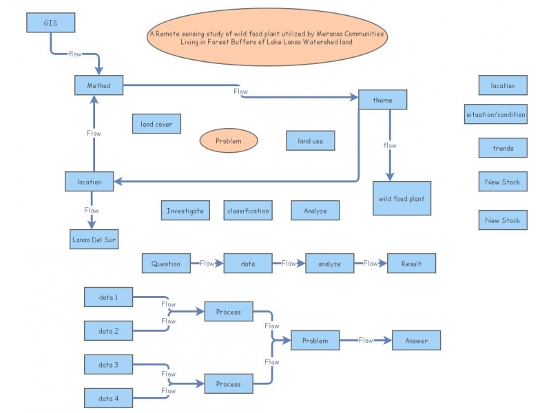 Proposal tree problem | Insight Maker
