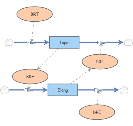 My Insight | Insight Maker