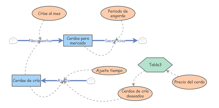 MODELO 2 FINAL | Insight Maker