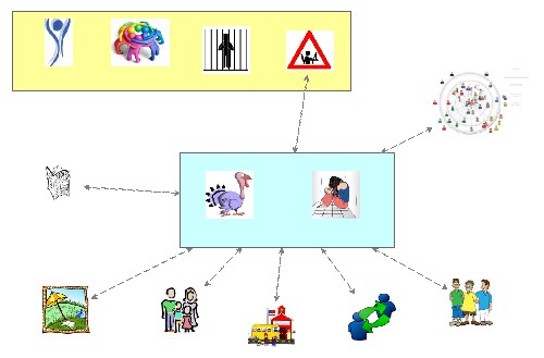 Behavioral Theory Map | Insight Maker