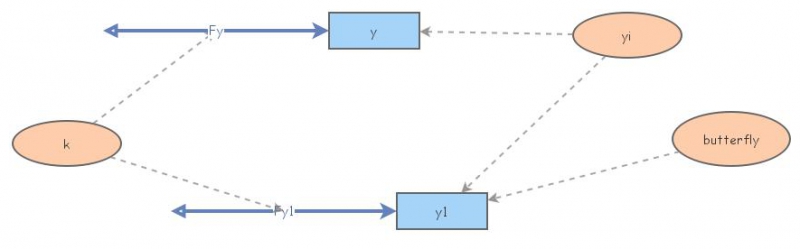 aula 2 | Insight Maker