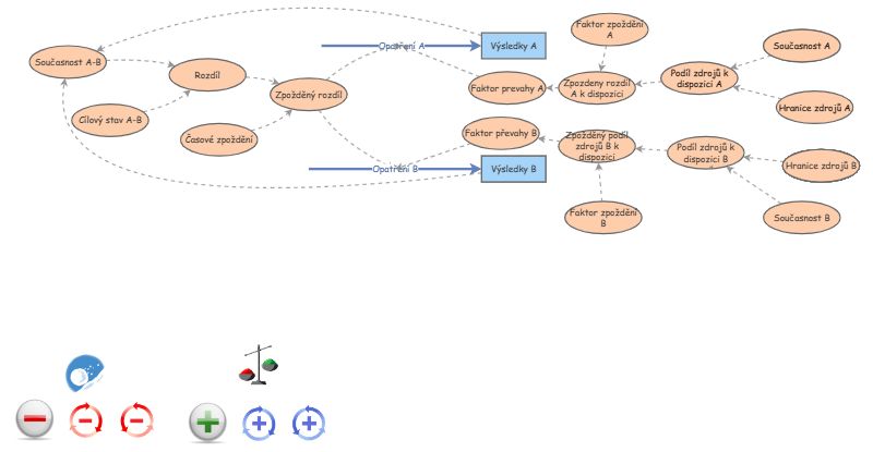 Cvičný | Insight Maker