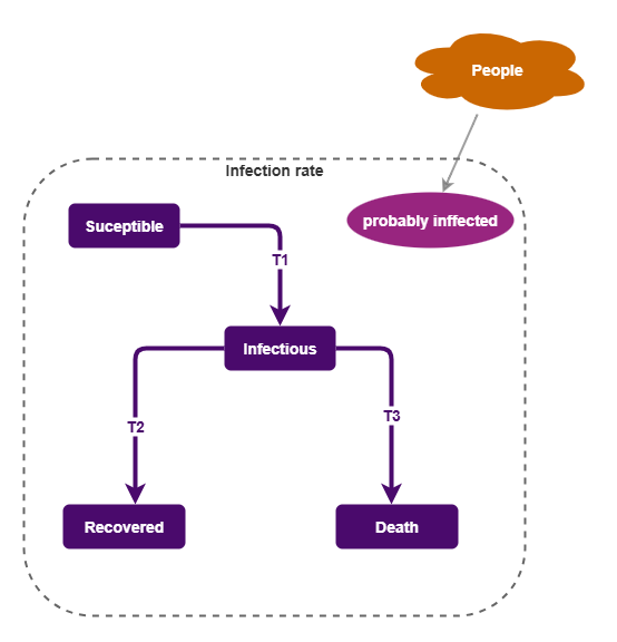 Problam situation Agent | Insight Maker