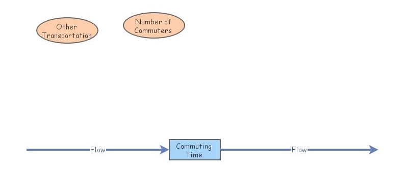 Commuting Model | Insight Maker