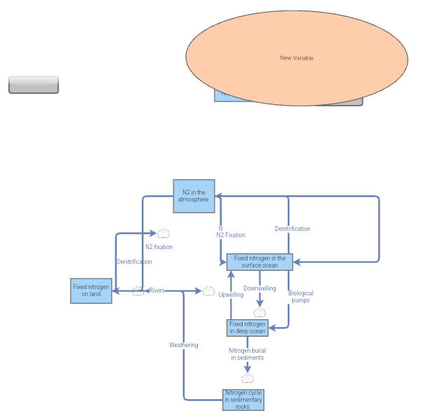 myka nitrogen cycle | Insight Maker
