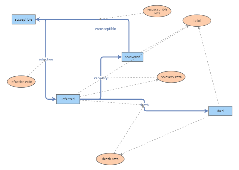 Clone of икт самостоятельная | Insight Maker