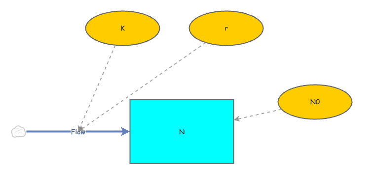 Crecimiento Bacteriano - Proyecto Final | Insight Maker